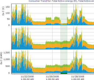 EnergyMaster | BMSvision